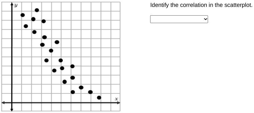 SOLVED: 'On a graph, points are grouped closely together and decrease. Identify the correlation ...