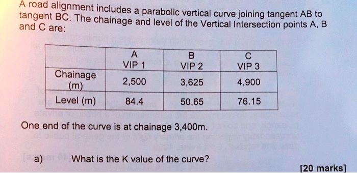 SOLVED: A road alignment includes tangent BC The a parabolic vertical ...