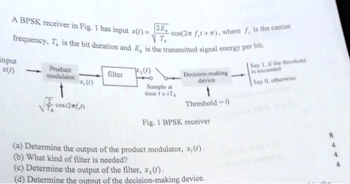 SOLVED: Q5 A BPSK receiver in Fig.1 has input x(t= T. input x(() Product modulator x, Say 1.if ...