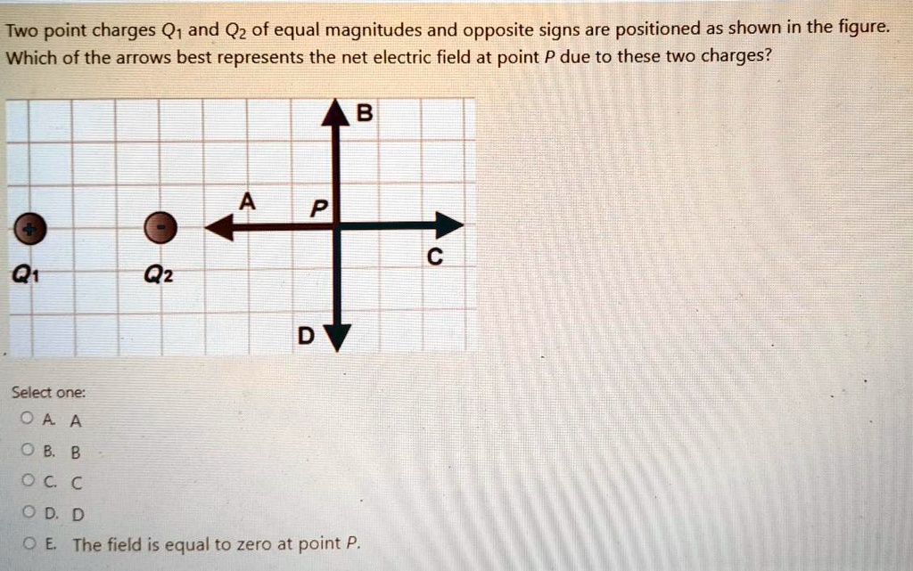 SOLVED: Two point charges Q1 and Qz of equal magnitudes and opposite signs are positioned as ...