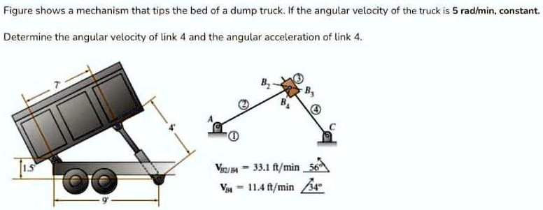 figure shows a mechanism that tips the bed of a dump truckif the ...