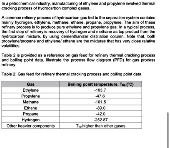 SOLVED: Illustrate process flow diagram for gas process refinery In a ...
