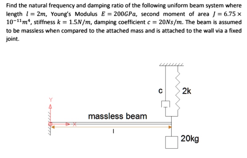 Find the natural frequency and damping ratio of the following uniform ...