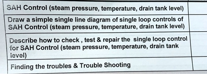 SAH Control (steam pressure, temperature, drain tank level) Draw a ...