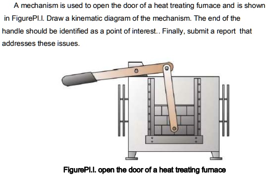A mechanism is used to open the door of a heat treating furnace and is ...