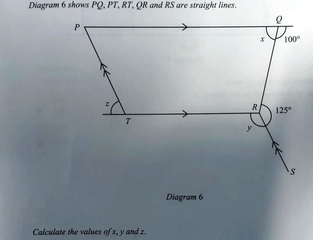Diagram 6 shows PQ, PT, RT, QR and RS are straight lines. P Q x 100° z ...