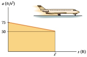 The acceleration of a jet plane during takeoff is given by the graph ...