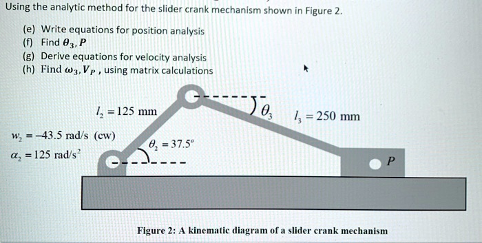 Using the analytic method for the slider crank mechanism shown in Figure 2. (e) Write equations ...
