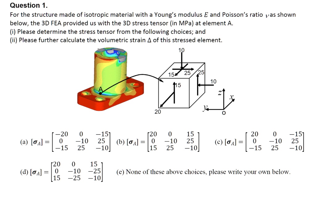 SOLVED: For the structure made of isotropic material with a Young's modulus E and Poisson's ...