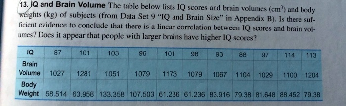 SOLVED: 13 IQ and Brain Volume The table below lists IQ scores and brain volumes (cmÂ³) and body ...