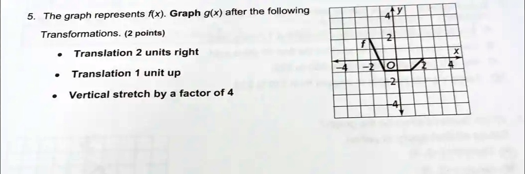 5. The graph represents f(x). Graph g(x) after the following Transformations. (2 points ...