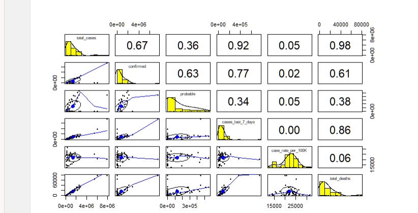 Solved A Why Should We Exclude The First Two Columns From 5728