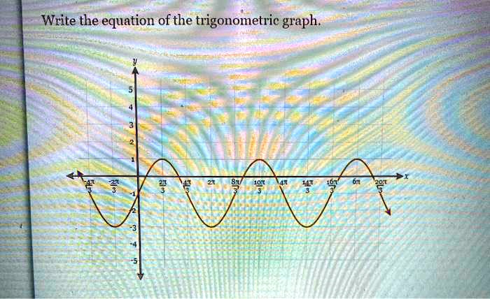 SOLVED: Write the equation of the trigonometric graph.