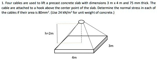 Four cables are used to lift a precast concrete slab with dimensions 3 ...