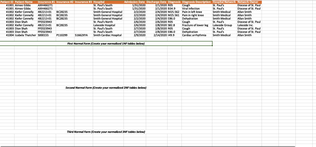SOLVED: Texts: Show one normalized table in each of the First Normal ...