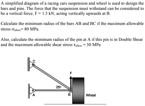 SOLVED: A simplified diagram of a racing cars suspension and wheel is ...