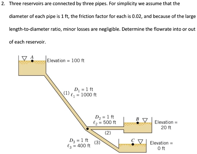 2. Three reservoirs are connected by three pipes. For simplicity we assume that the diameter of ...