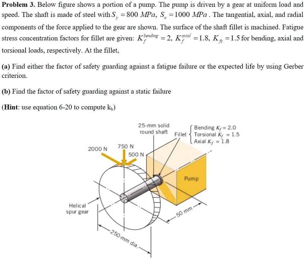 Problem 3. Below figure shows a portion of a pump. The pump...