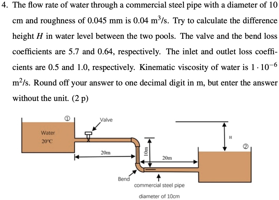 the flow rate of water through a commercial steel pipe with a diameter ...