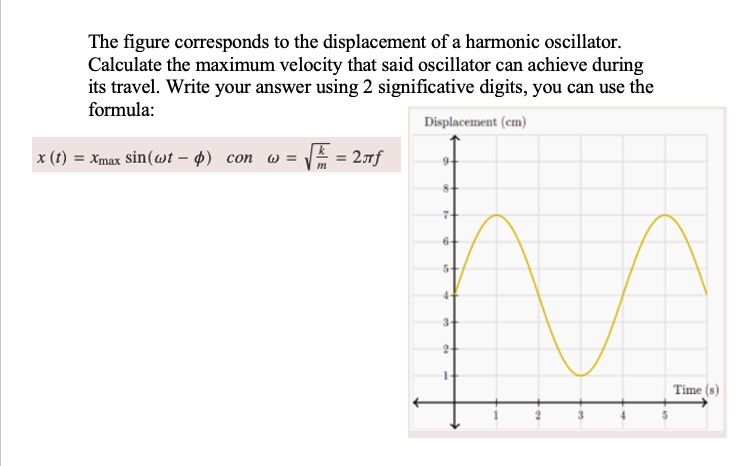 the figure corresponds to the displacement of a harmonic oscillator ...