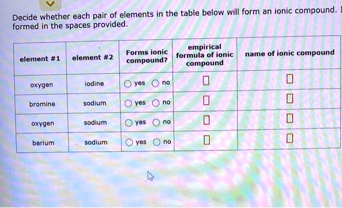 SOLVED: Decide whether each pair of elements in the table below will ... SOLVED: Decide whether each pair of elements in the table below will ...