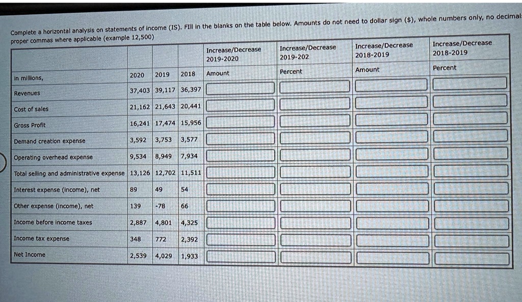 [GET ANSWER] Complete a horizontal analysis on statements of income (IS ...