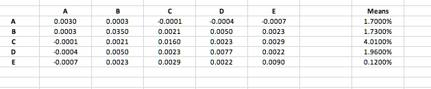 SOLVED: Construct a model to determine the following: Calculate an ...