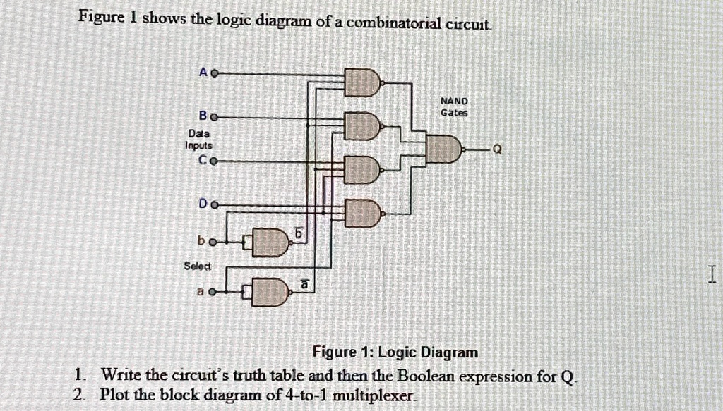Solved Figure 1 Shows The Logic Diagram Of A Combinatorial Circuit Figure 1 Logic Diagram
