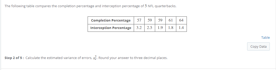 SOLVED: The following table compares the completion percentage and ...