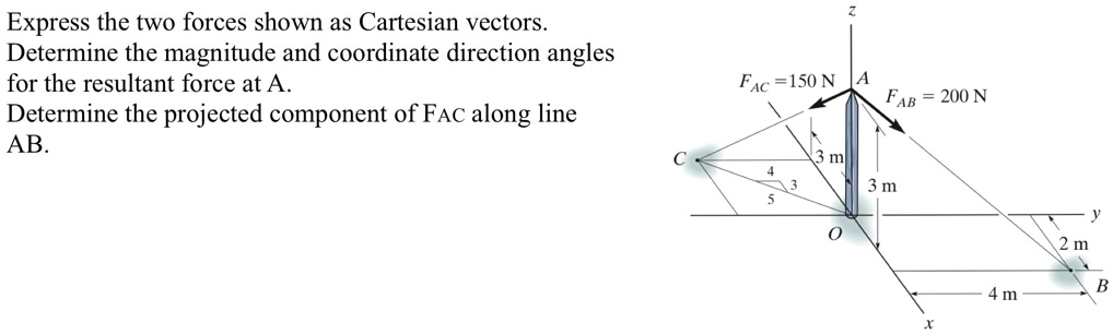 Express the two forces shown as Cartesian vectors. Determine the ...