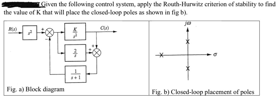 fig b closed loop placement of poles given the following control system ...