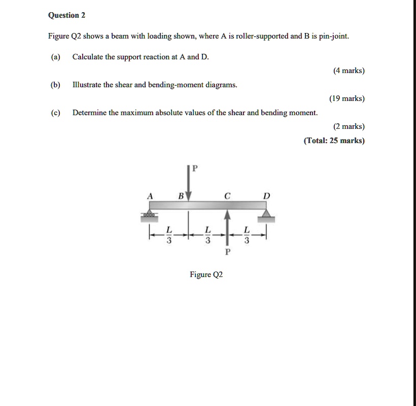 SOLVED: Question 2 Figure Q2 shows a beam with loading shown, where A is roller-supported and B ...
