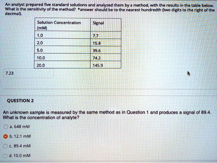 an analyst prepared five standard solutions and analyzed them by method ...