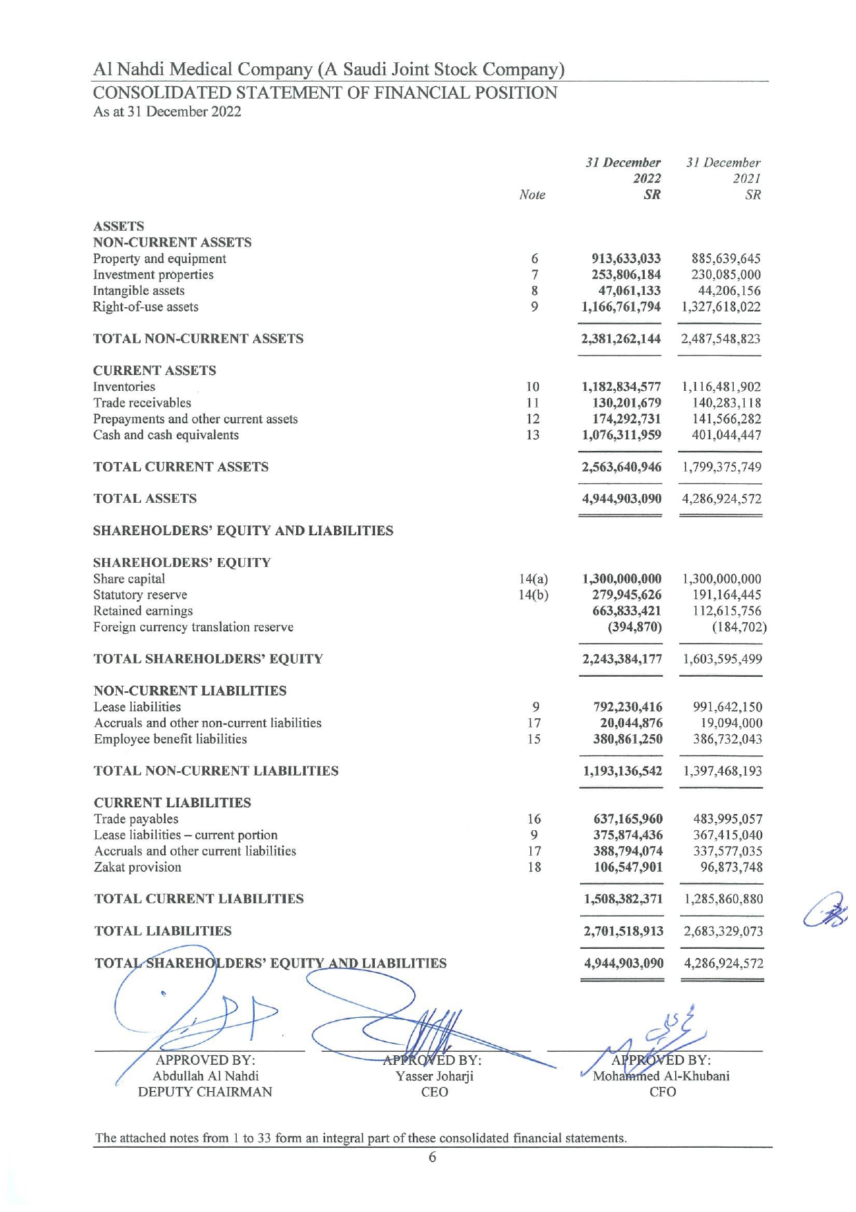 SOLVED: Al Nahdi Medical Company (A Saudi Joint Stock Company ...