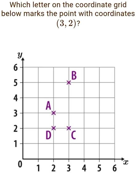 SOLVED: Which letter on the coordinate grid below marks the point with ...