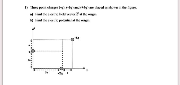 SOLVED: Texts: 1. Three point charges q, (-2q), and +5q are placed as ...