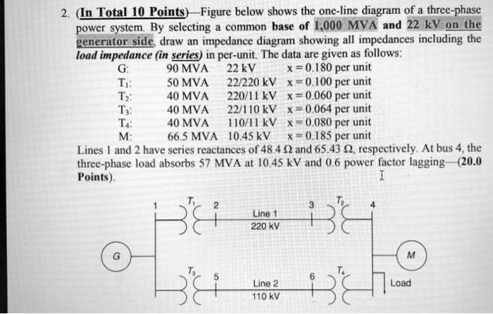 SOLVED: In Total 10 Points Figure below shows the one-line diagram of a three-phase power system ...