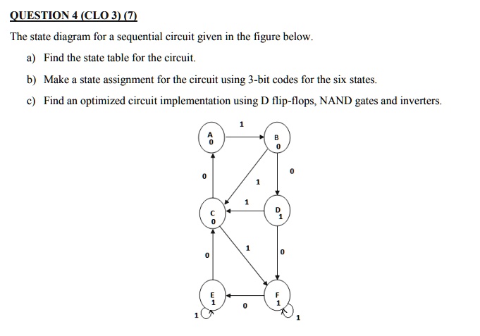SOLVED: QUESTION 4 (CLO 3) (7) The state diagram for a sequential ...