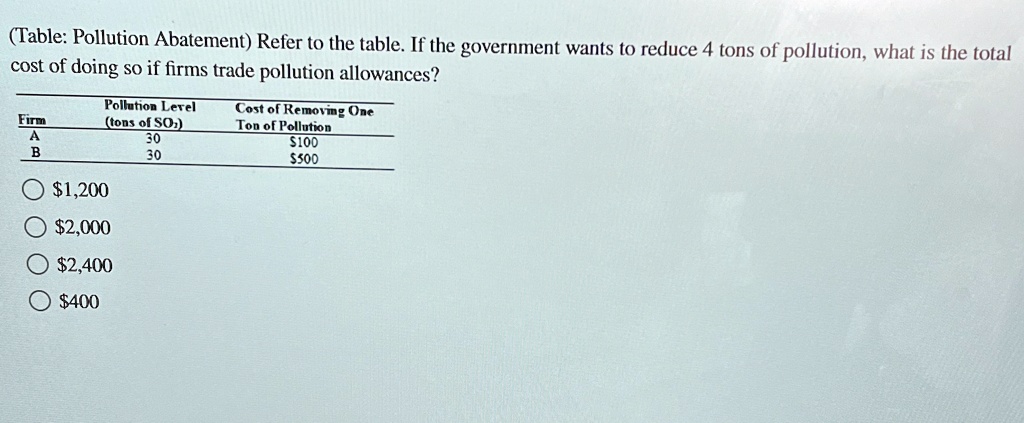 table pollution abatement refer to the table if the government wants to ...