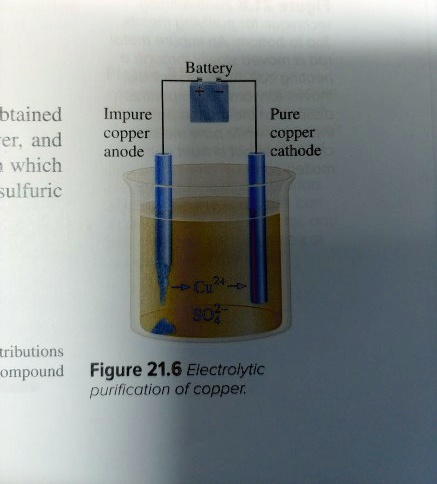 SOLVED:Battery btained er; and which ulfuric Impure copper anode Pure ...