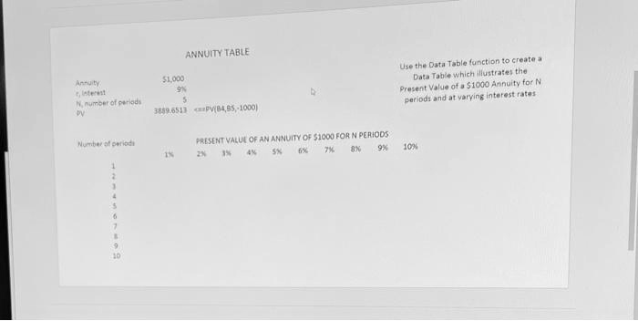 ANNUITY TABLE Annuity 1,000 r, Interest 9% N, number of periods 5 PV ... ANNUITY TABLE Annuity 1,000 r, Interest 9% N, number of periods 5 PV ...