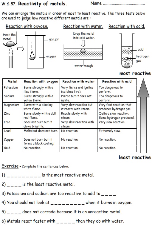 SOLVED: W.5.57 Reactivity ofmetals Name We can arrange the metals in ...