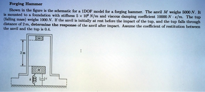 Forging Hammer Shown in the figure is the schematic for a 1DOF model ...