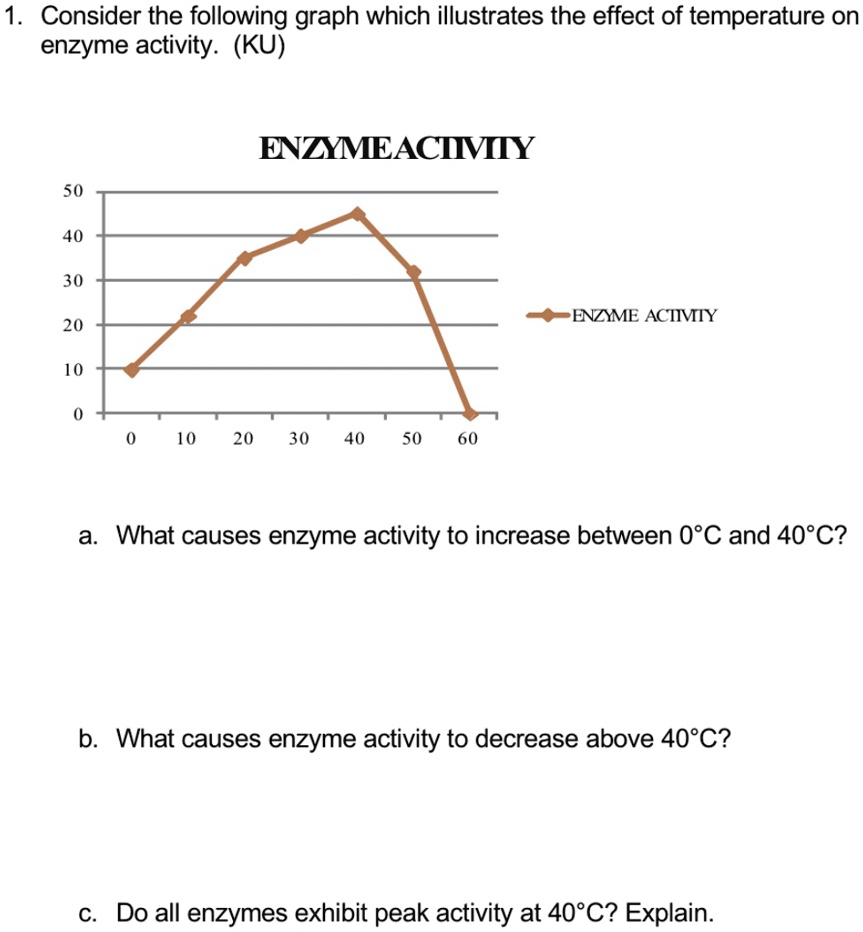 VIDEO solution: 1. Consider the following graph which illustrates the ...