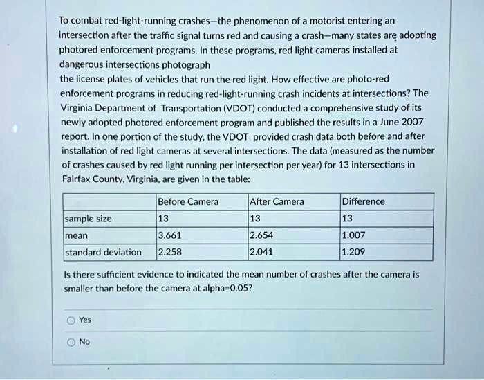 to combat red light running crashes the phenomenon of a motorist ...