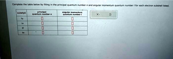 SOLVED: Complete the table below by filling in the principal quantum number n and angular ...