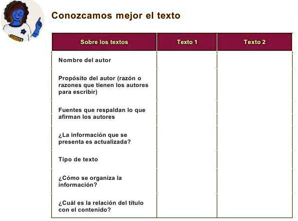 actividad 06 comunicacion 5to secundaria ayudaaa conozcamos mejor el ...