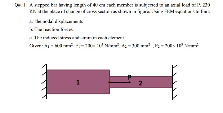 Q#. 1. A stepped bar having length of 40 cm each member is subjected to ...