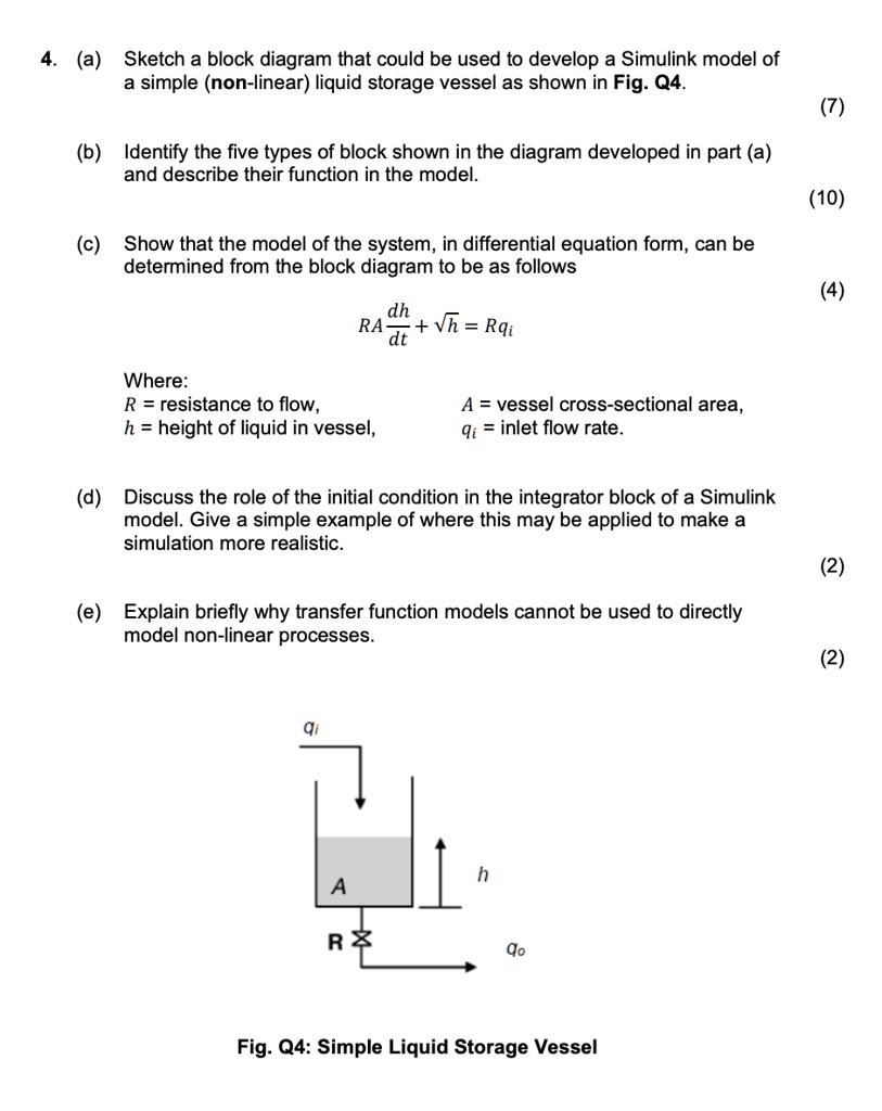 SOLVED: 4. (a) Sketch a block diagram that could be used to develop a Simulink model of a simple ...