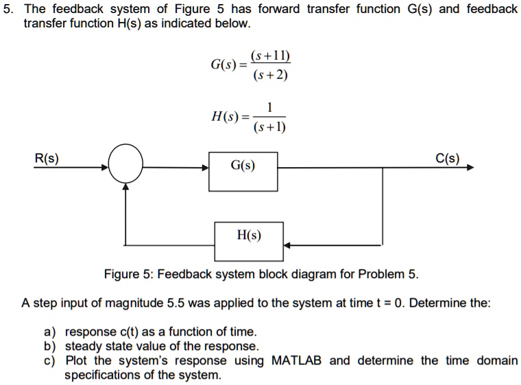 5. The feedback system of Figure 5 has forward transfer function G(s) and feedback transfer ...